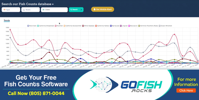 Fish Counts | Western Outdoor News