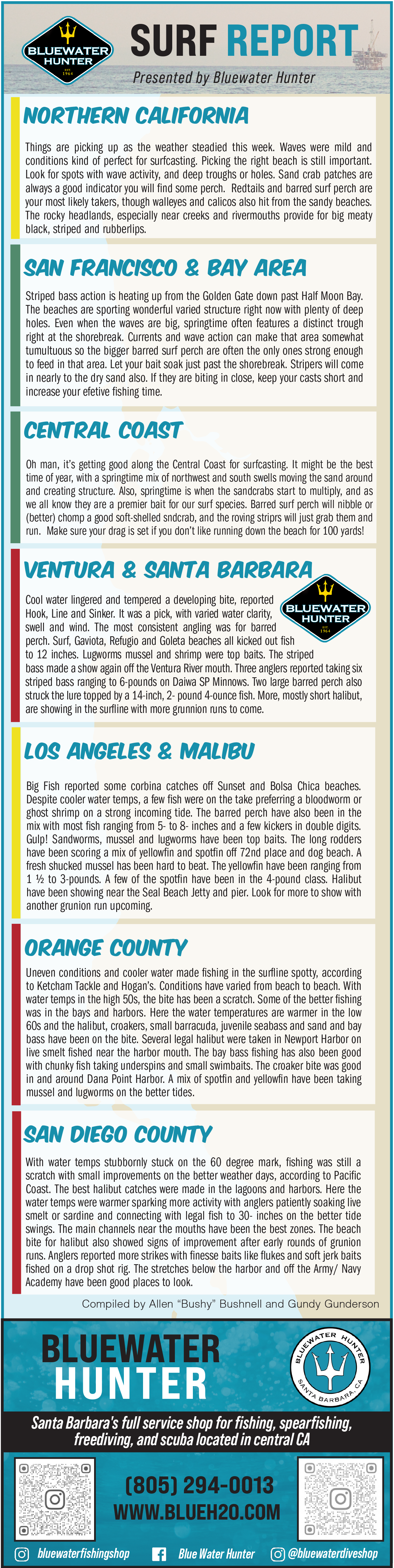 Surf Fishing Report Western Outdoor News